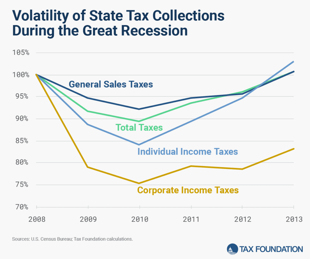 State Sales Tax Reform Guide: Modernizing Sales Taxes